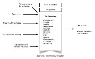 Foundations of Professionalism - first submission - Alexander Clark